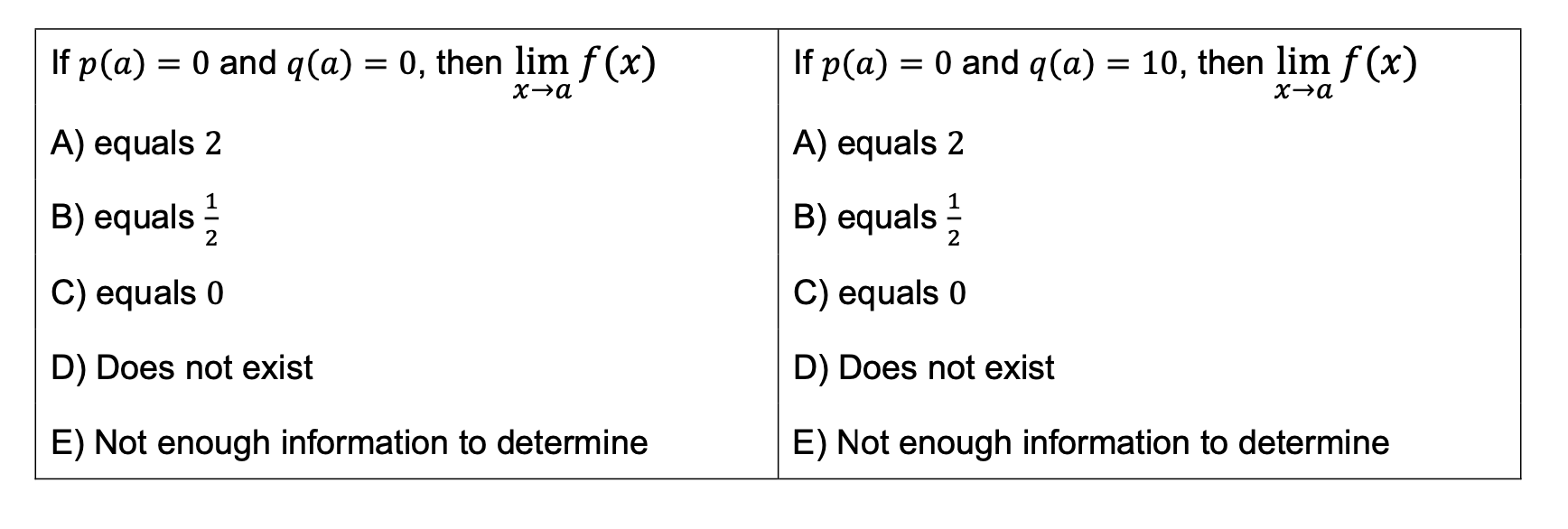 Solved Consider the rational function f(x)= p(x) / q(x) | Chegg.com