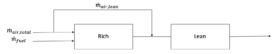Rich-burn, quick quench, lean-burn (RQL) combustors | Chegg.com