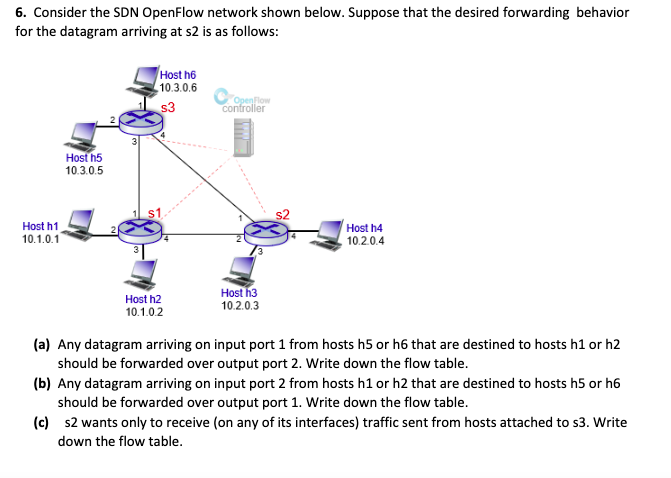 Solved 6 Consider The Sdn Openflow Network Shown Below 