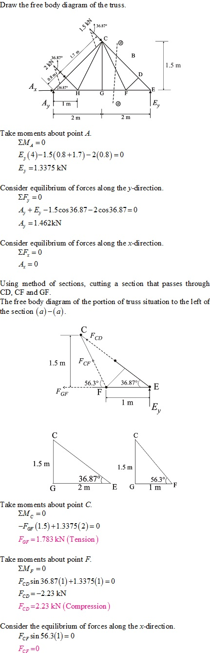 (Solved) - Determine the force in members GF, CF, and CD of the roof ...