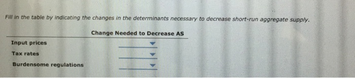 Solved following graph shows a decrease in short-run | Chegg.com