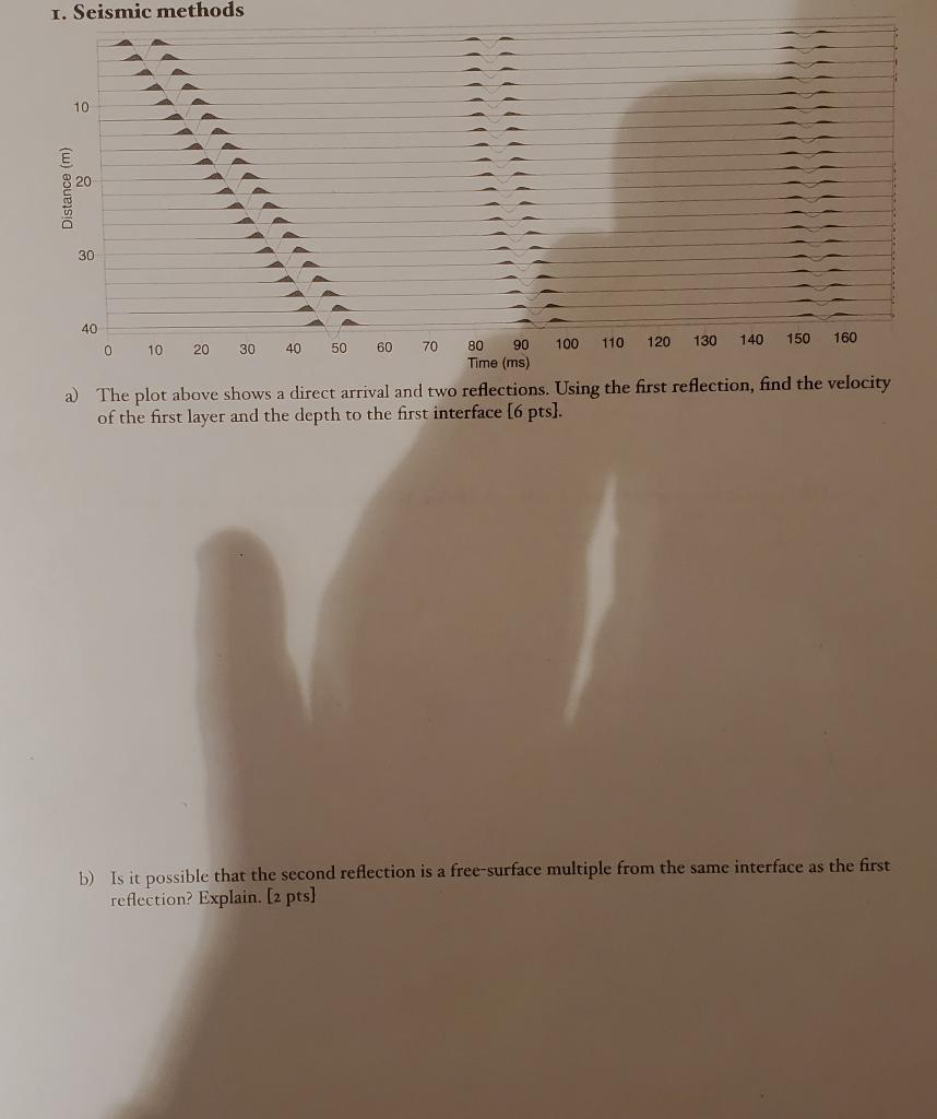 Seismic methods a) The plot above shows a direct | Chegg.com