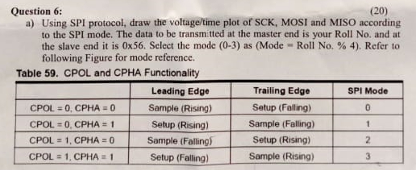 Solved Question 6: (20) a) Using SPI protocol, draw the | Chegg.com