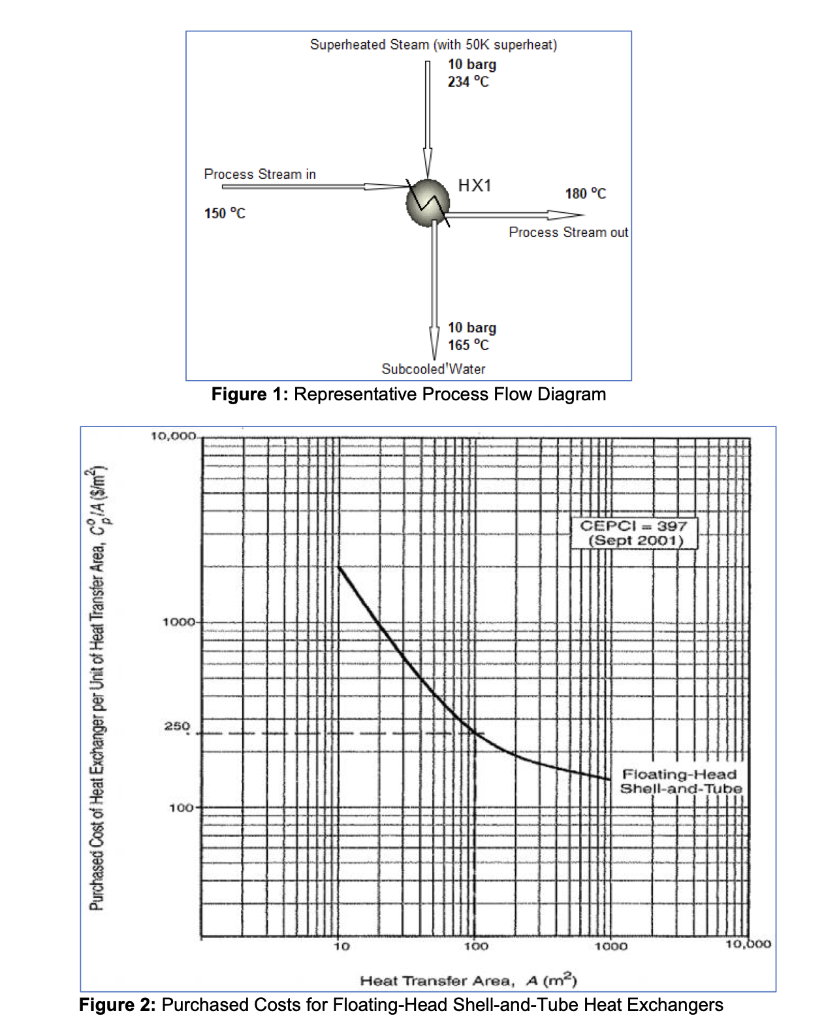 Solved A 1-1 countercurrent heat exchanger is to be designed | Chegg.com