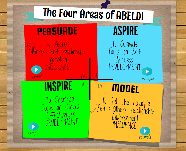 PHASE 4: ABELDI ASSESSMENT/TRAITS APPROACH 1. 2. | Chegg.com