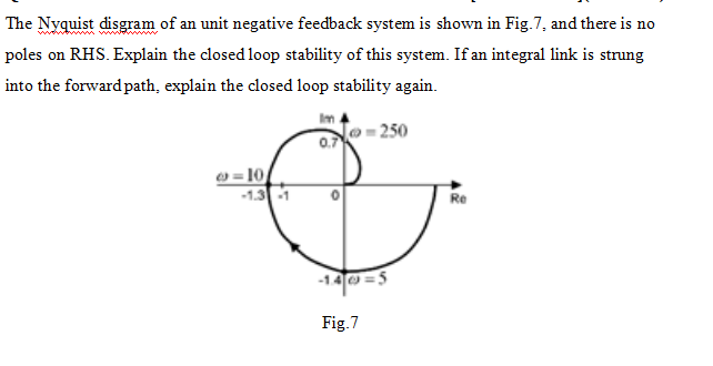 Solved The Nyquist disgram of an unit negative feedback | Chegg.com