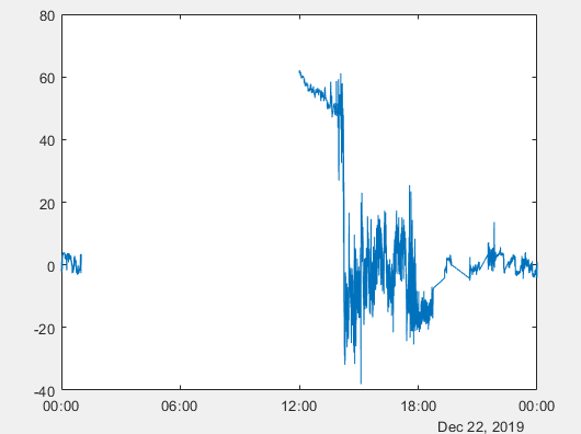 Solved Import - CAUsers | Chegg.com