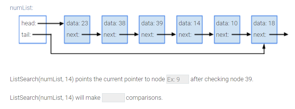 Solved Listsearch Numlist 14 Points The Current Pointer To