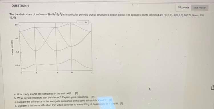 QUESTION 1 20 points The band-structure of antimony | Chegg.com