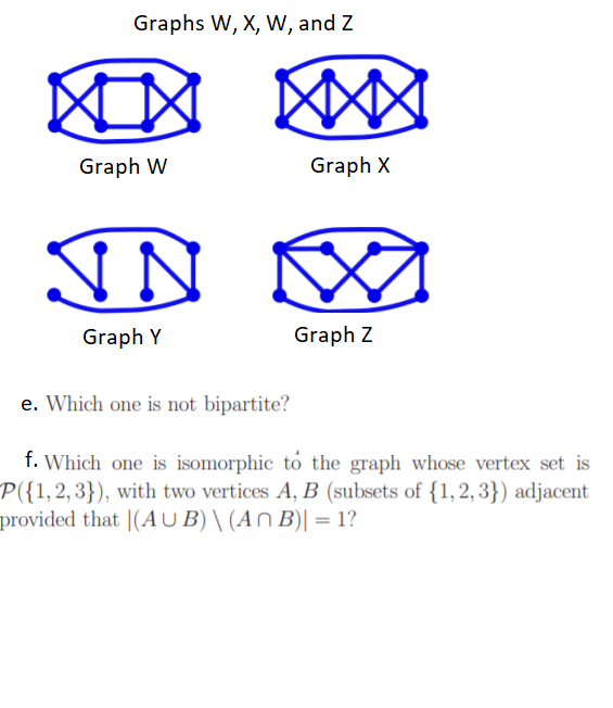 Solved Graphs W, X, W, and Z V Graph w Graph X IN Graph Y | Chegg.com