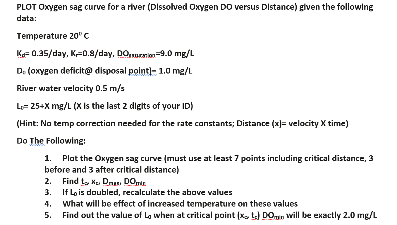 Solved PLOT Oxygen sag curve for a river (Dissolved Oxygen | Chegg.com