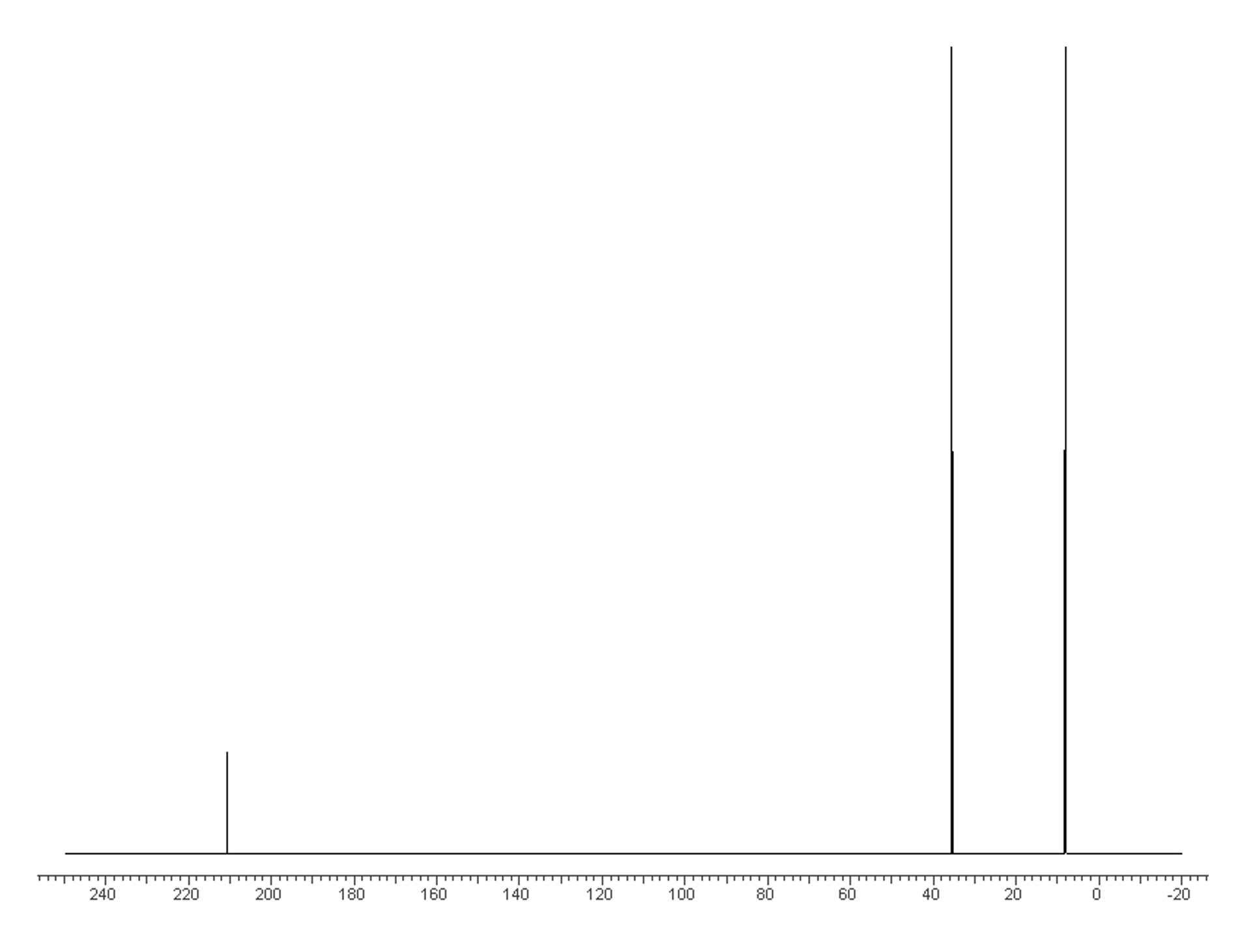 Solved please I need help with these questions ans they all | Chegg.com