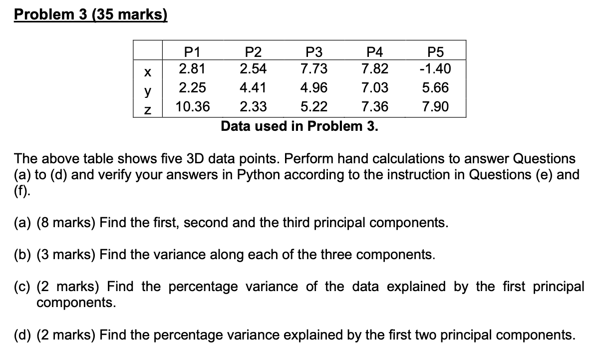 Solved Problem 3 (35 marks) Data used in Problem 3. The | Chegg.com
