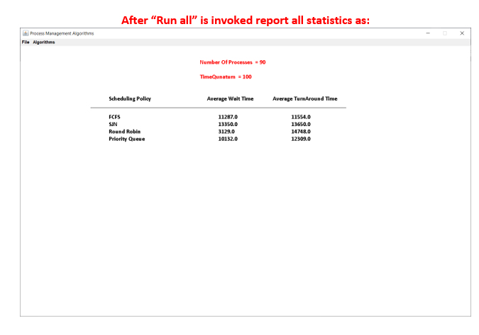 Solved Develop a GUI Java program to compare the performance | Chegg.com