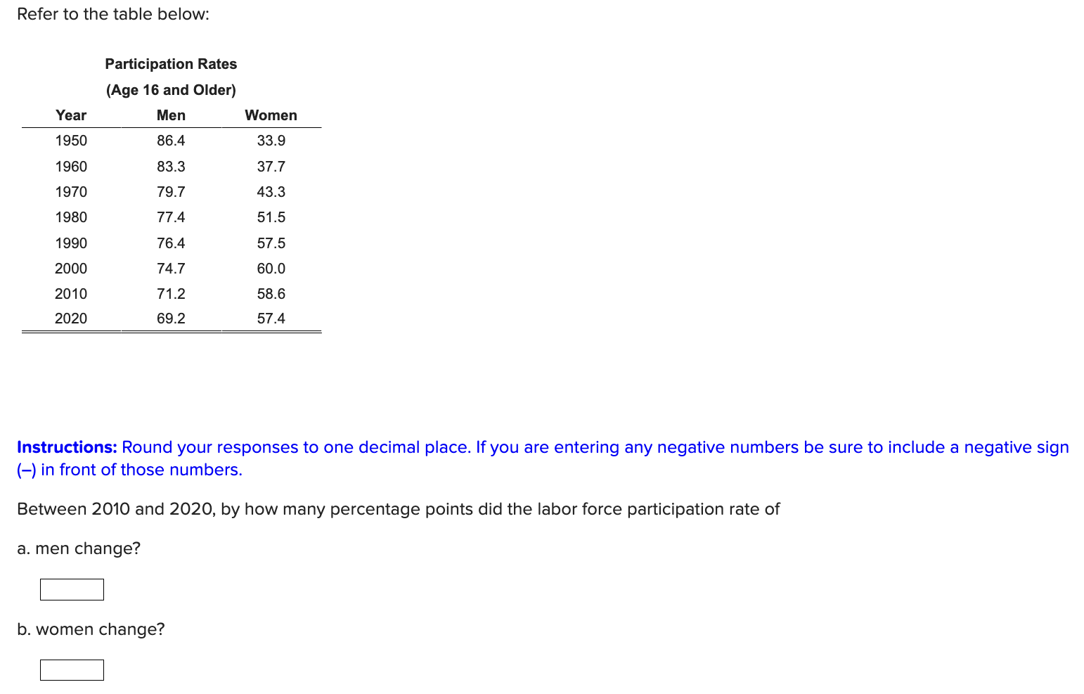 Solved Refer to the table below: Instructions: Round your | Chegg.com