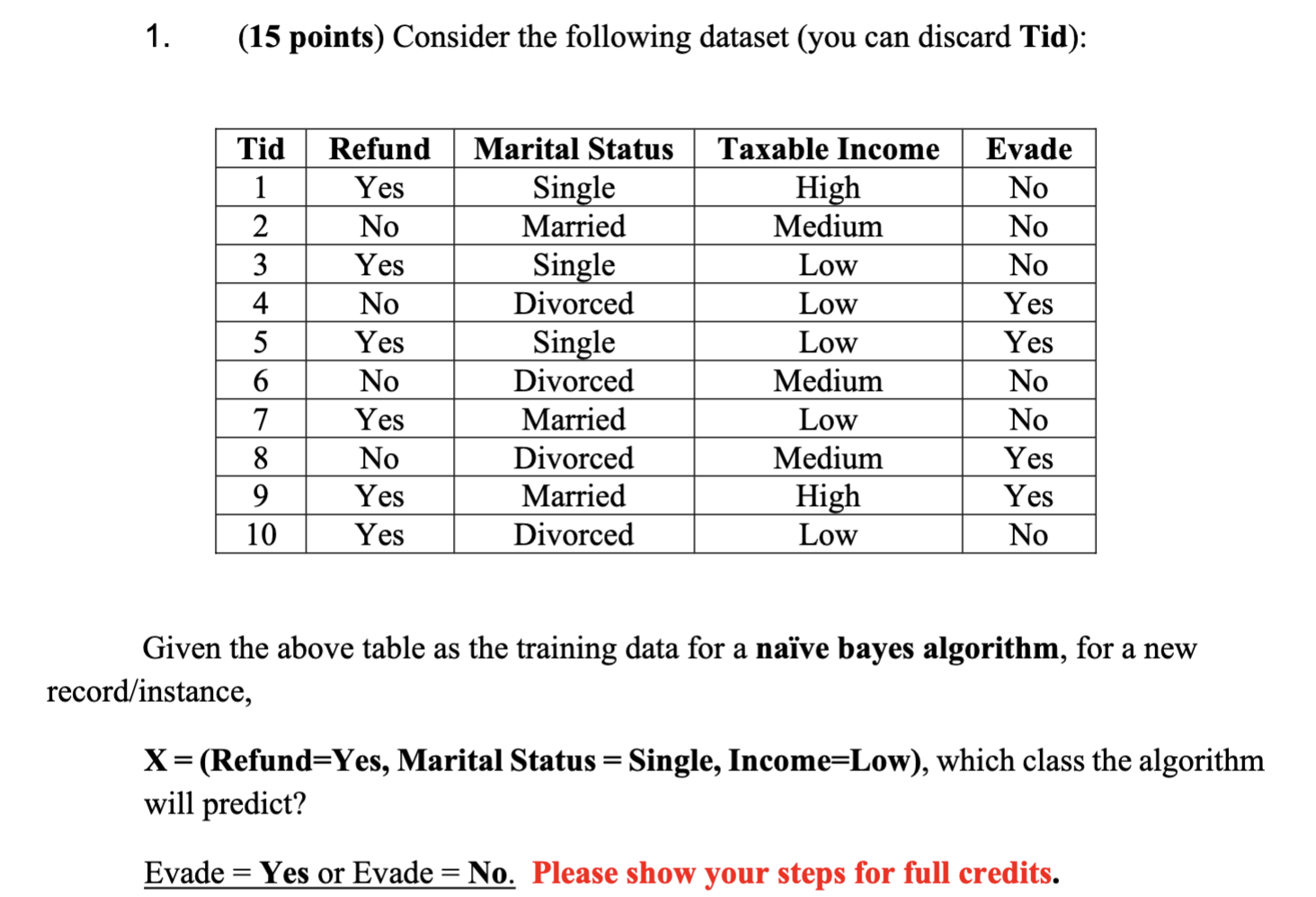 Solved 1. (15 points) Consider the following dataset (you | Chegg.com