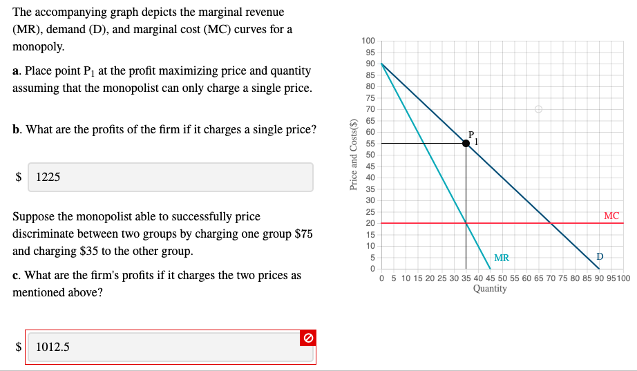 Solved The accompanying graph depicts the marginal revenue | Chegg.com