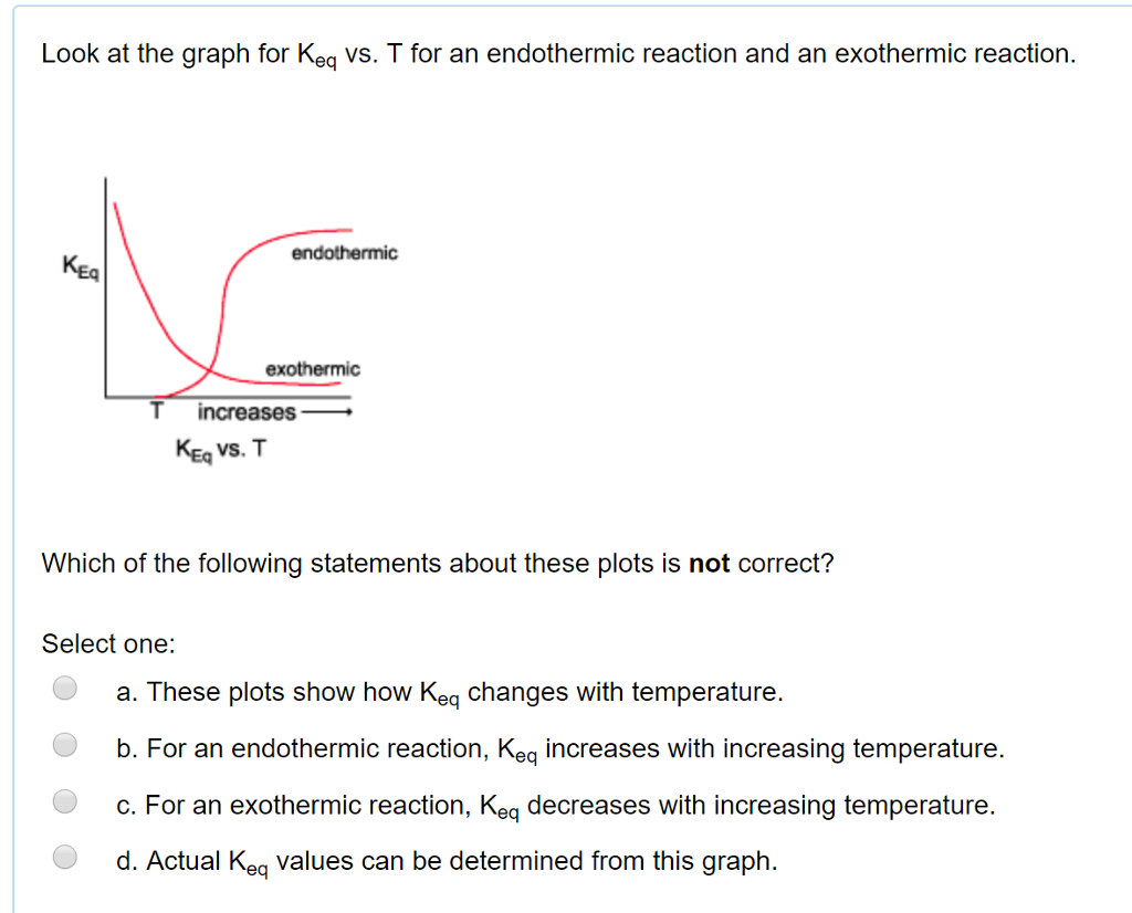 Solved Look at the graph for Keq VS. T for an endothermic | Chegg.com