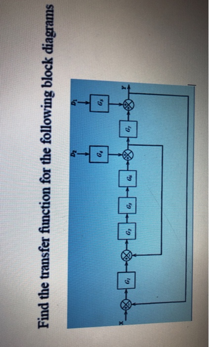 Solved Find the transfer function for the following block | Chegg.com