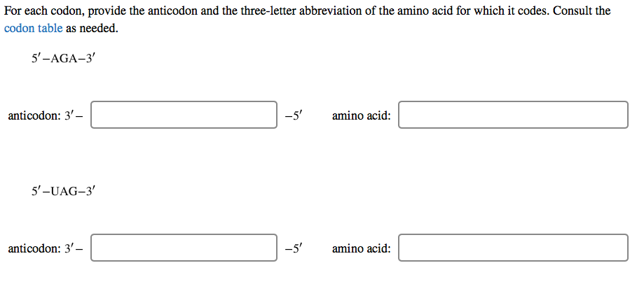 Solved For each codon, provide the anticodon and the | Chegg.com