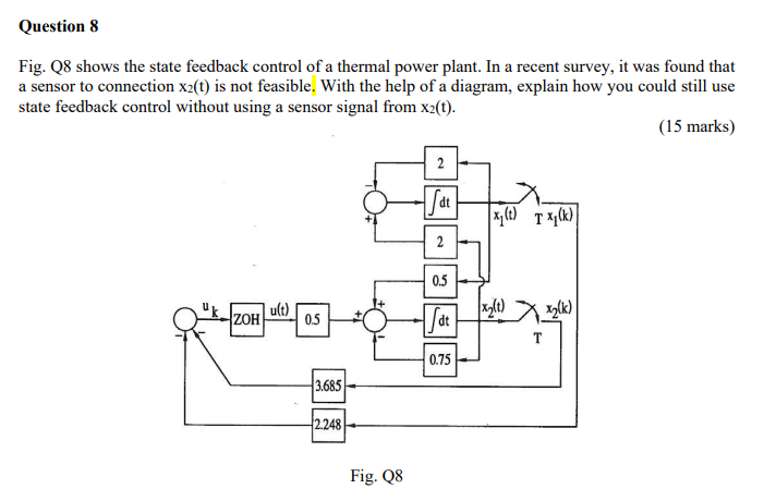 Solved Question 8 Fig. Q8 shows the state feedback control | Chegg.com