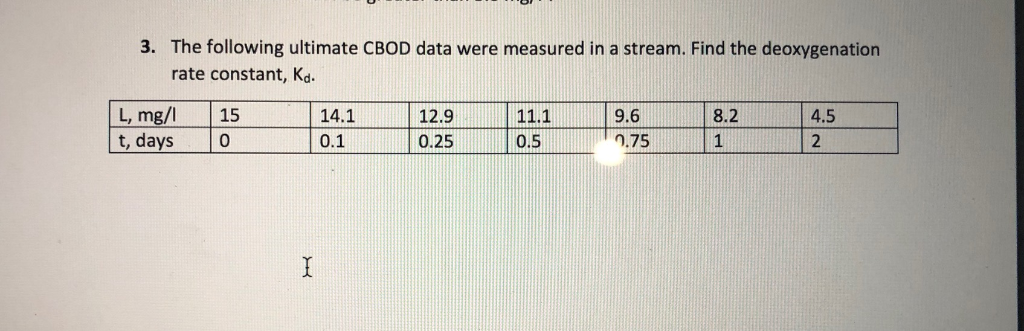 Solved 3. The following ultimate CBOD data were measured in | Chegg.com