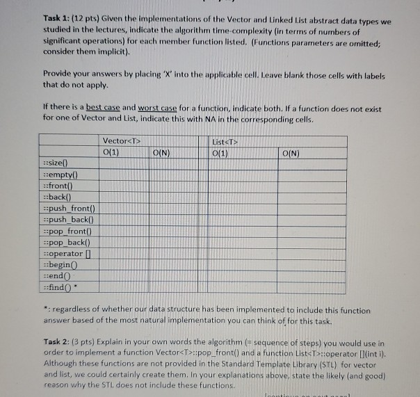 Solved Task 2: (3 pts) Explain in your own words the | Chegg.com