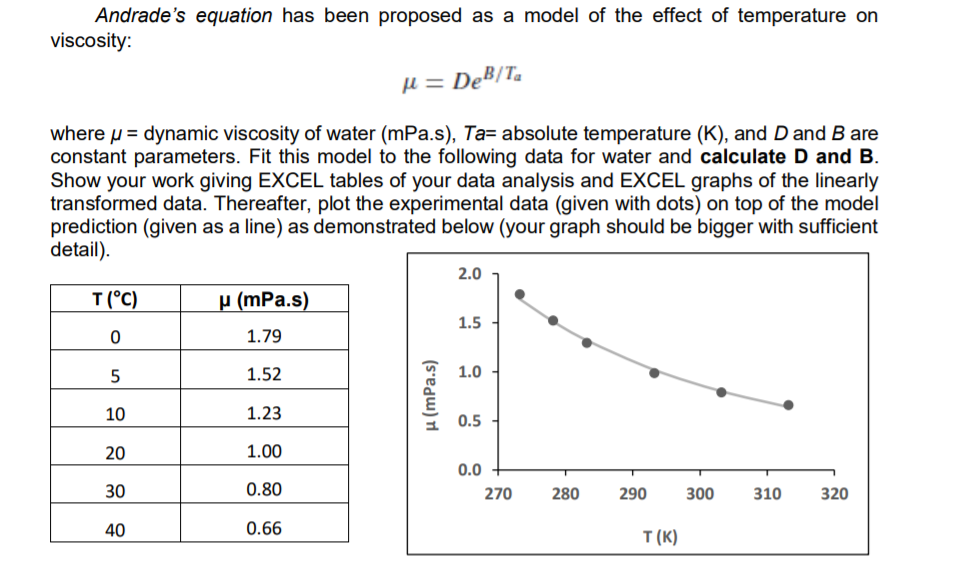 Solved Andrade's equation has been proposed as a model of | Chegg.com
