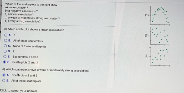 Solved "se Which of the scatterplots to the right show a) no | Chegg.com