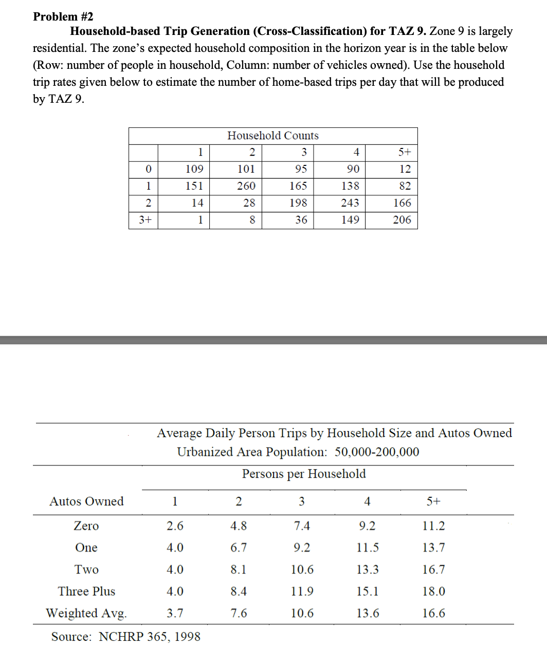 Problem \#2 Household-based Trip Generation | Chegg.com