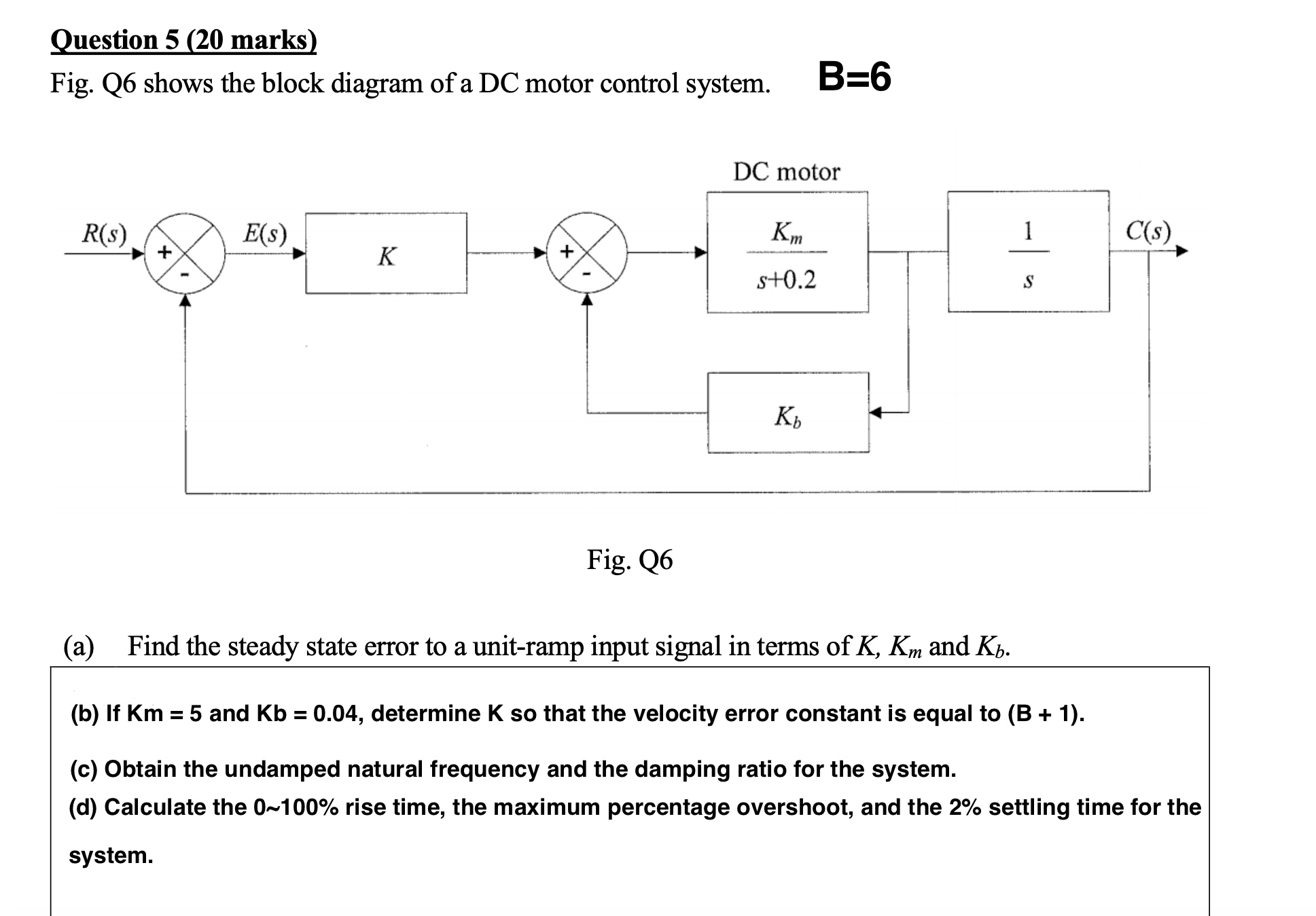 Solved Question 5 ( 20 ﻿marks)Fig. Q6 ﻿shows the block | Chegg.com