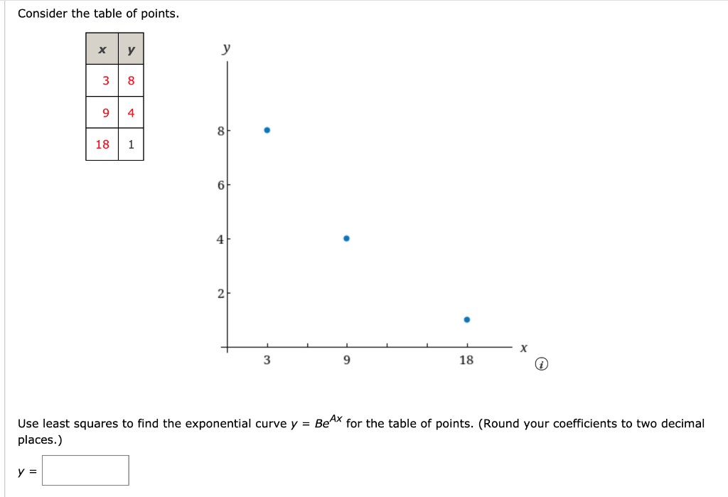 Solved Consider the table of points. х y у 3 9 4 8 18 1 6 4 | Chegg.com