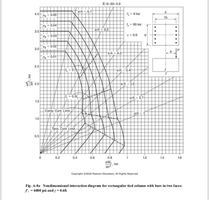 Use the interaction diagrams in Appendix A of the | Chegg.com