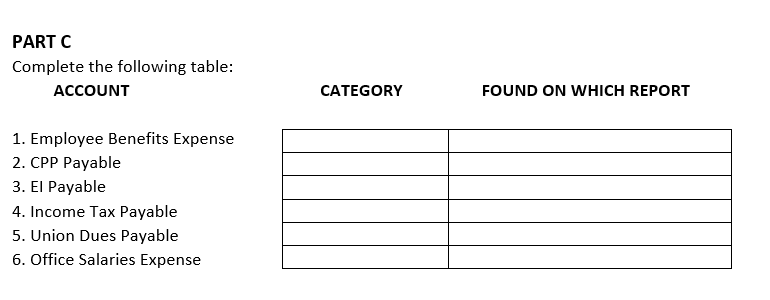 Solved PARTC Complete the following table: ACCOUNT CATEGORY | Chegg.com Solved PARTC Complete the following table: ACCOUNT CATEGORY | Chegg.com