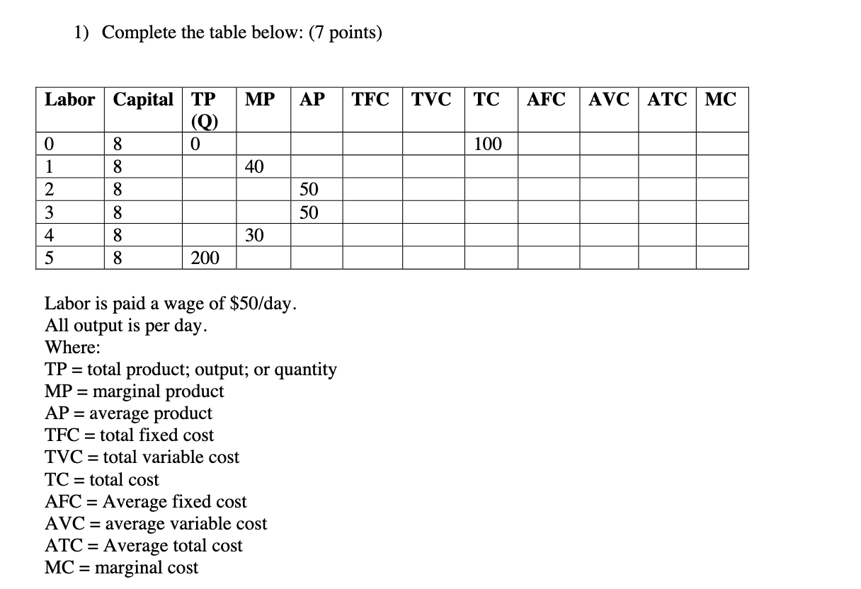 Solved 1) Complete the table below: (7 points) MP AP TFC TVC | Chegg.com