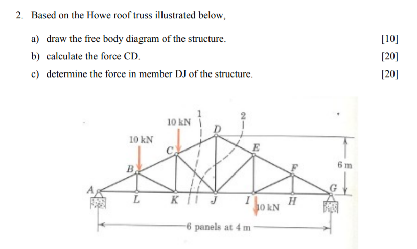 2. Based on the Howe roof truss illustrated below, a) | Chegg.com