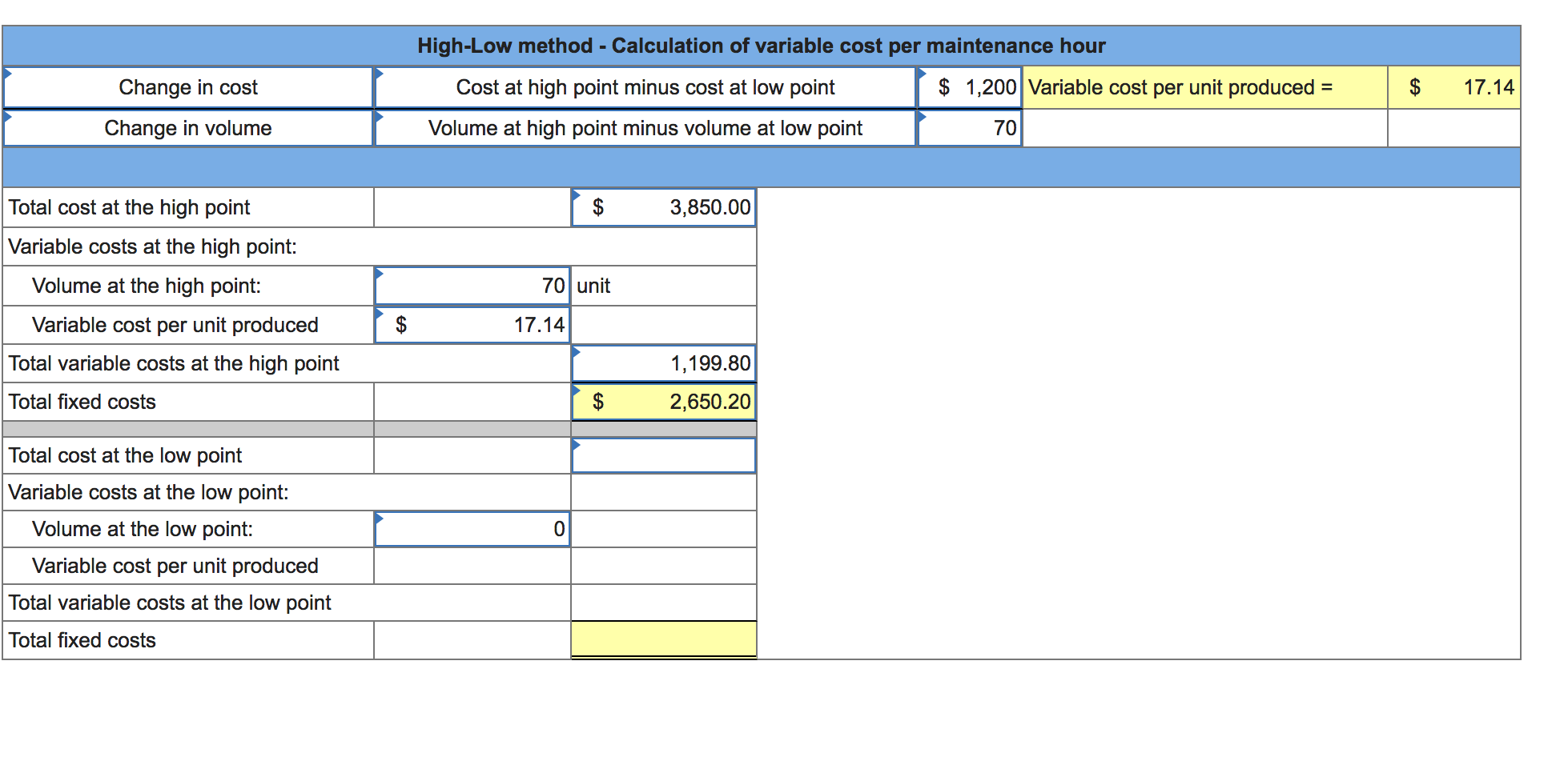 Solved The following information is available for a | Chegg.com