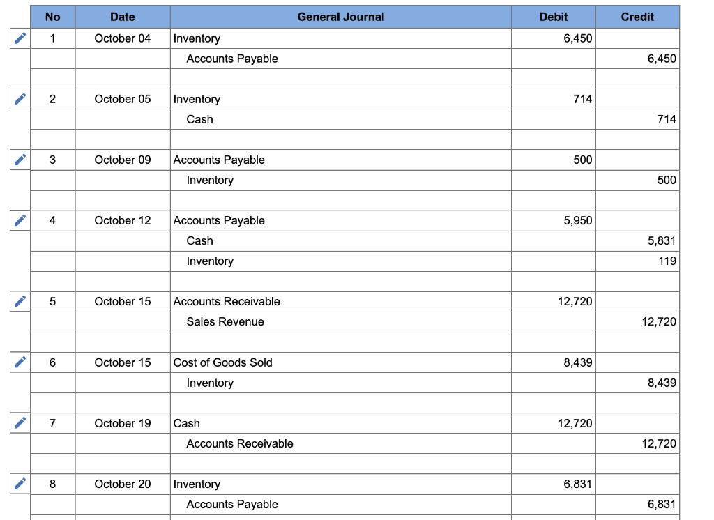 Solved Problem 6-6A (Algo) Record transactions using a | Chegg.com