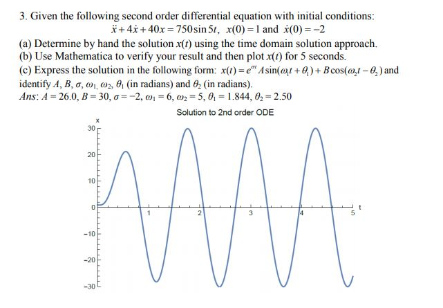 Solved 3. Given the following second order differential | Chegg.com