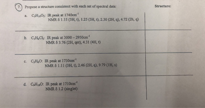Solved 7.) Propose a structure consistent with each set of | Chegg.com