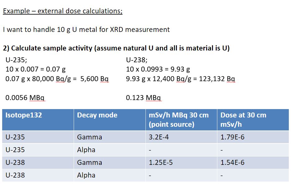 Solved I need to handle 10 grams of uranium dioxide (UO2) | Chegg.com