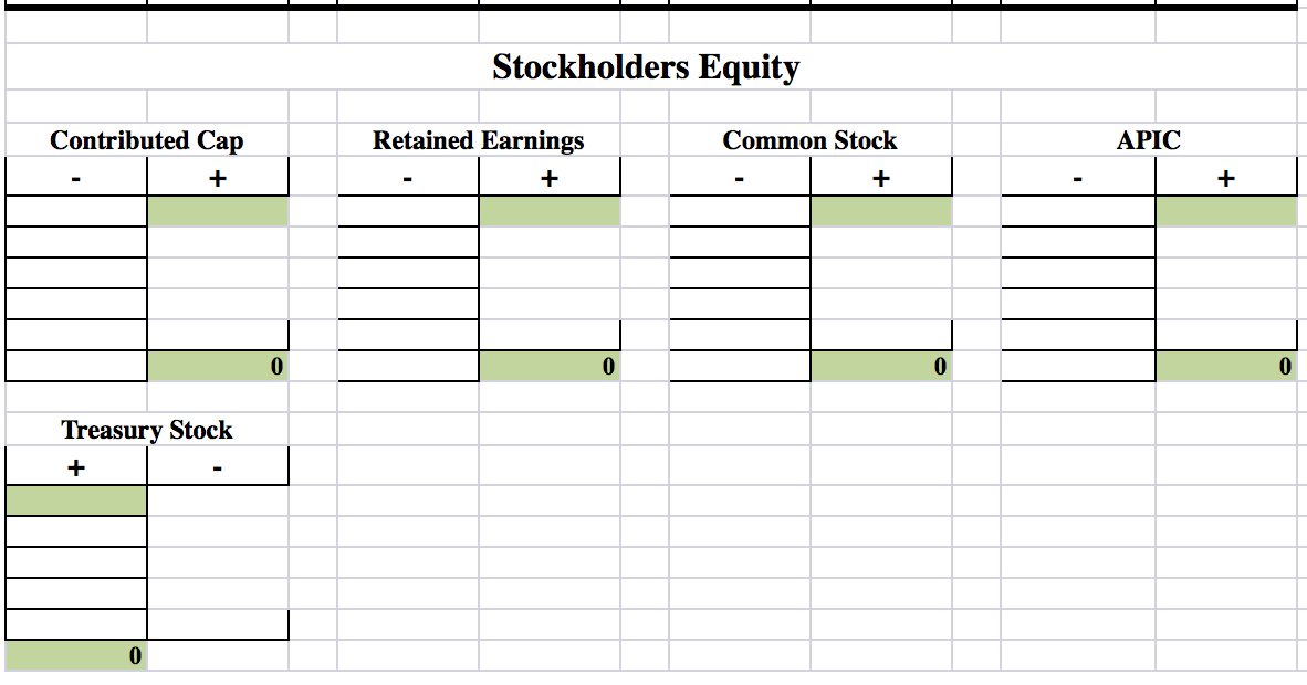 I need help on part 3 if possible please! 3. Chart of | Chegg.com