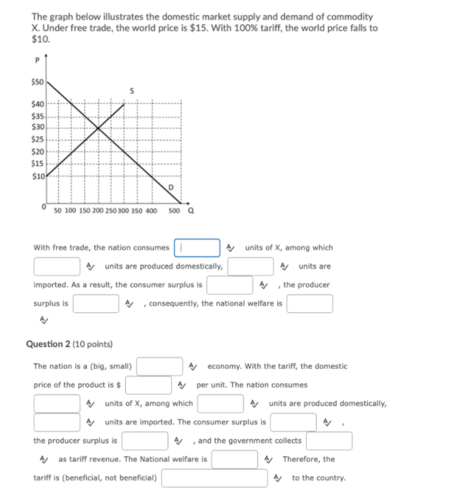 Solved The graph below illustrates the domestic market | Chegg.com