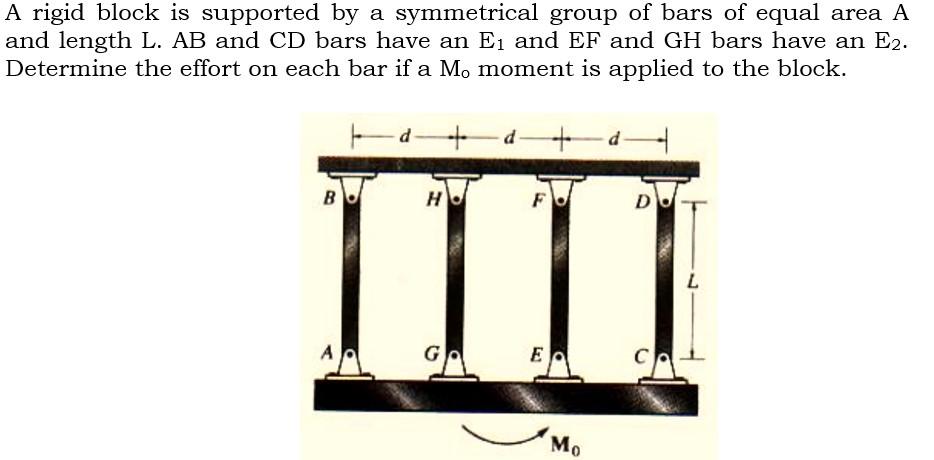 Solved A rigid block is supported by a symmetrical group of | Chegg.com