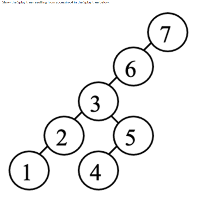 Solved Show the Splay tree resulting from accessing 4 in the | Chegg.com