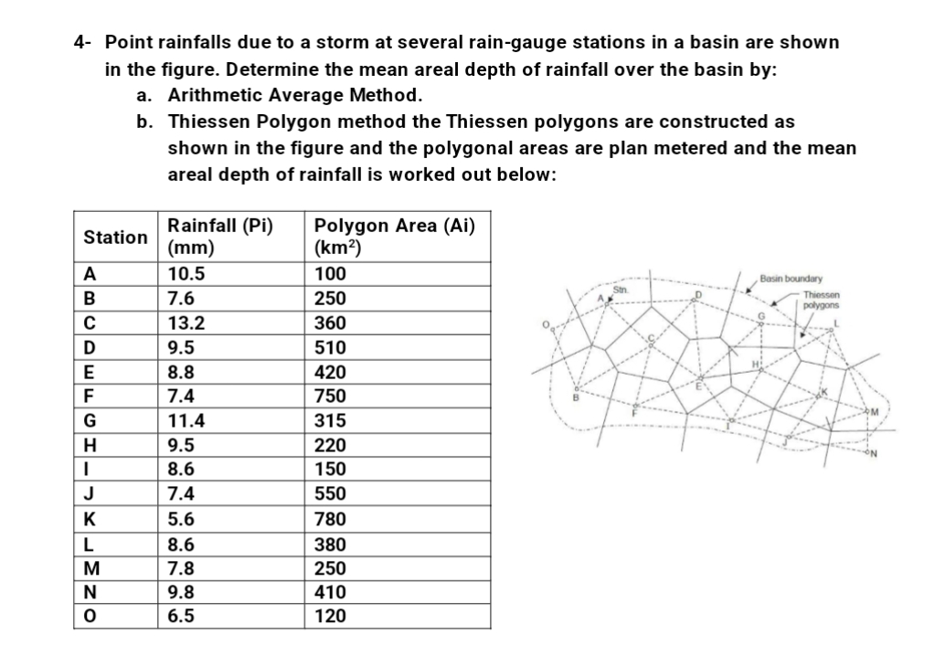 Solved 4- Point rainfalls due to a storm at several | Chegg.com