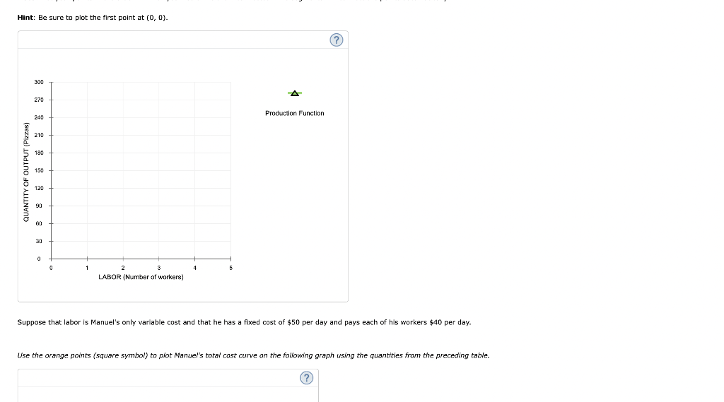 Solved Manuel's Performance Pizza is a small restaurant in | Chegg.com