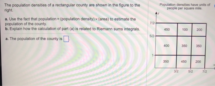 Solved The population densities of a rectangular county are | Chegg.com