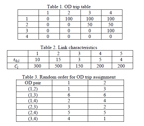 For the network shown in Figure 1, the OD trip table | Chegg.com