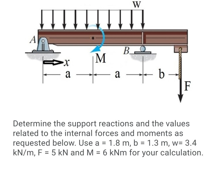 Solved Determine the support reactions and the values | Chegg.com
